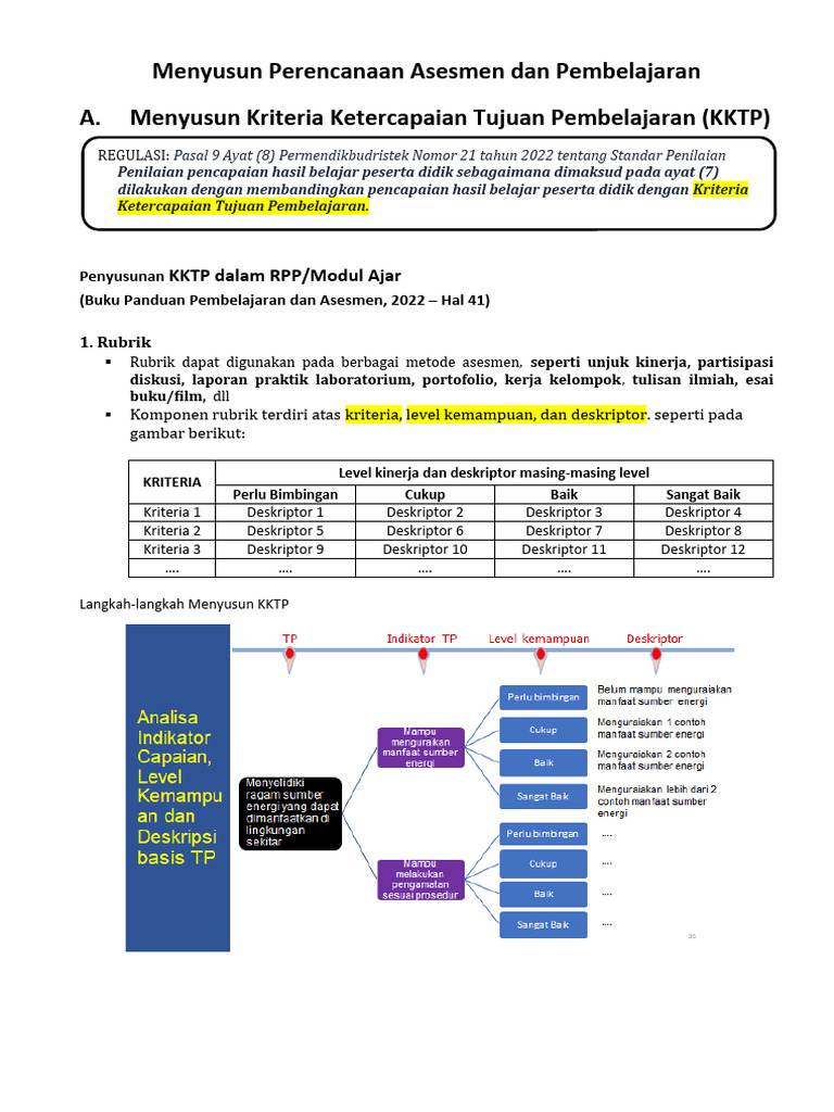 LK. Menyusun KKTP & Modul Ajar - RPP+ (SMAN 16) | PDF