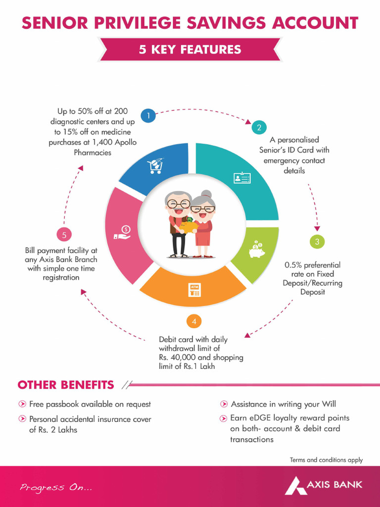 Senior Privilege Savings Account | PDF