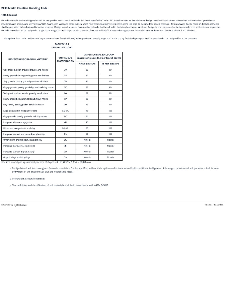 2018 NC Building Code: Soil Load Design | PDF | Silt | Soil