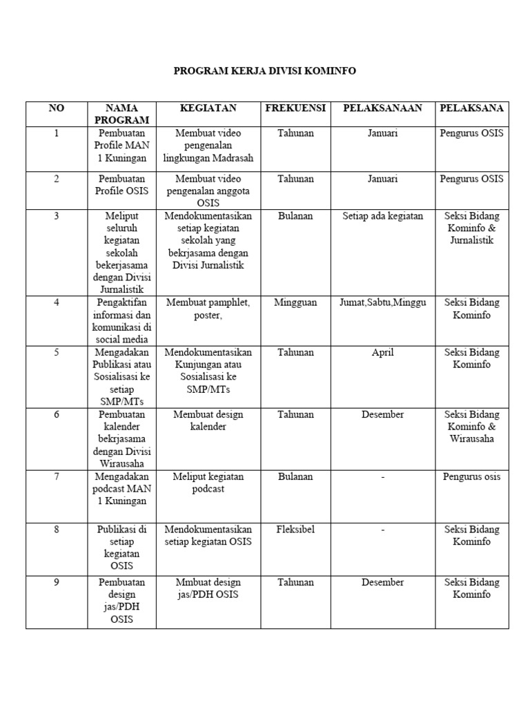 Program Kerja Divisi Kominfo | PDF