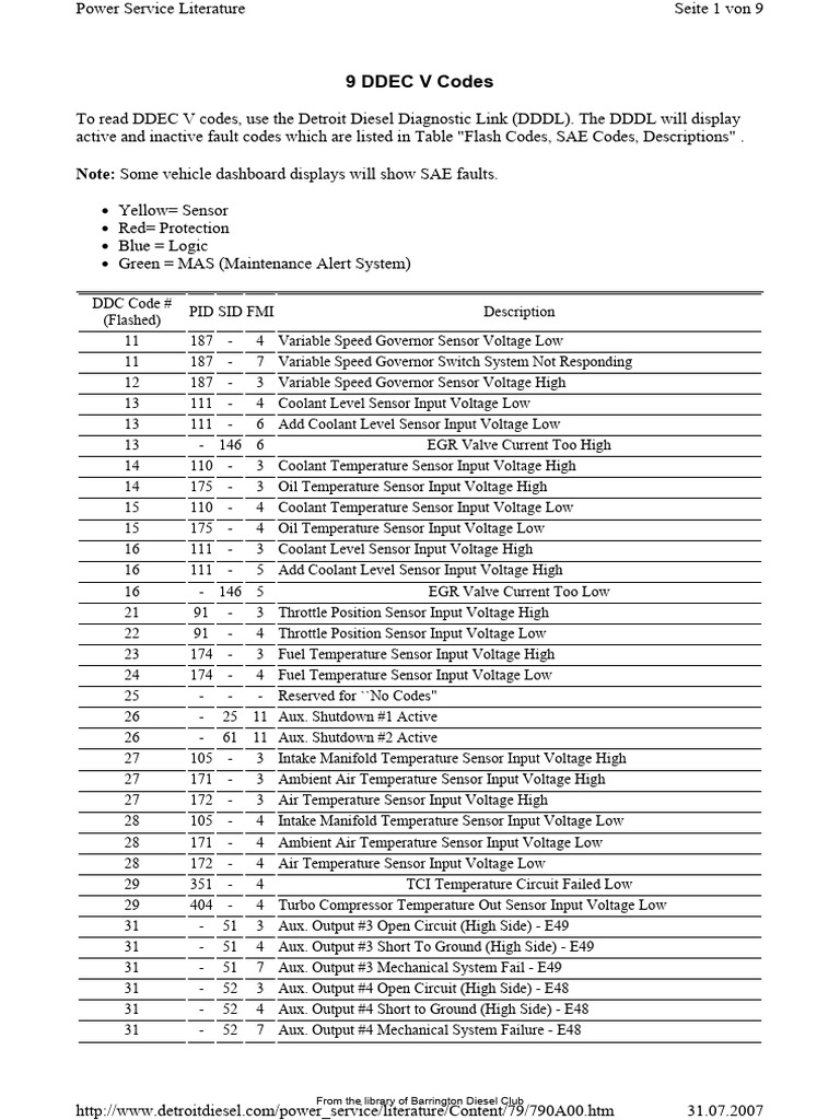 Ddec V Code | PDF | Turbocharger | Diesel Engine