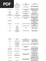 Psic and Psoc 2022 | PDF | Truck | Employment
