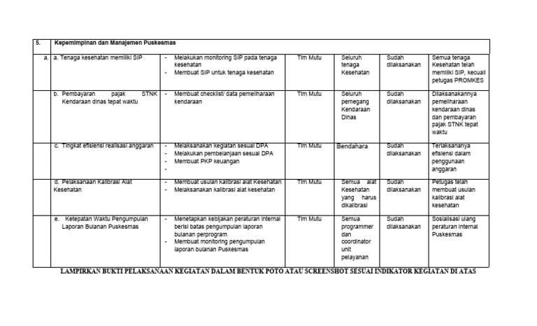 Bukti Pelaksanaan KMP | PDF | Pengelolaan Keuangan & Uang
