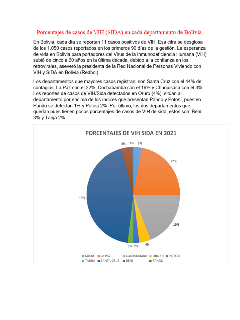 Porcentajes De Casos De Vih En Bolivia Pdf Vih Sida Vih 2620