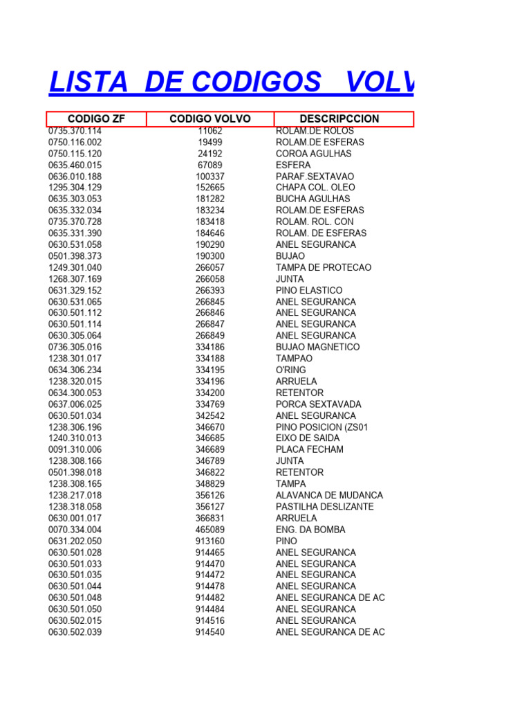 Lista de Codigo ZF | PDF