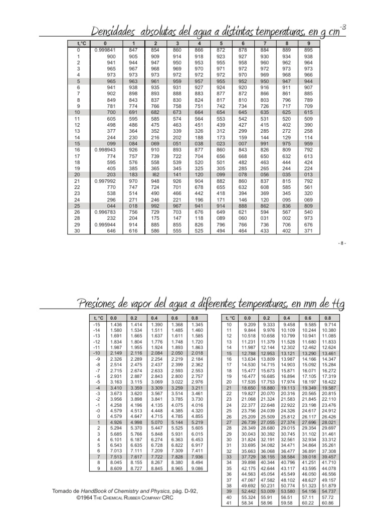 Tabla Presion de Vapor Agua Temperatura | PDF