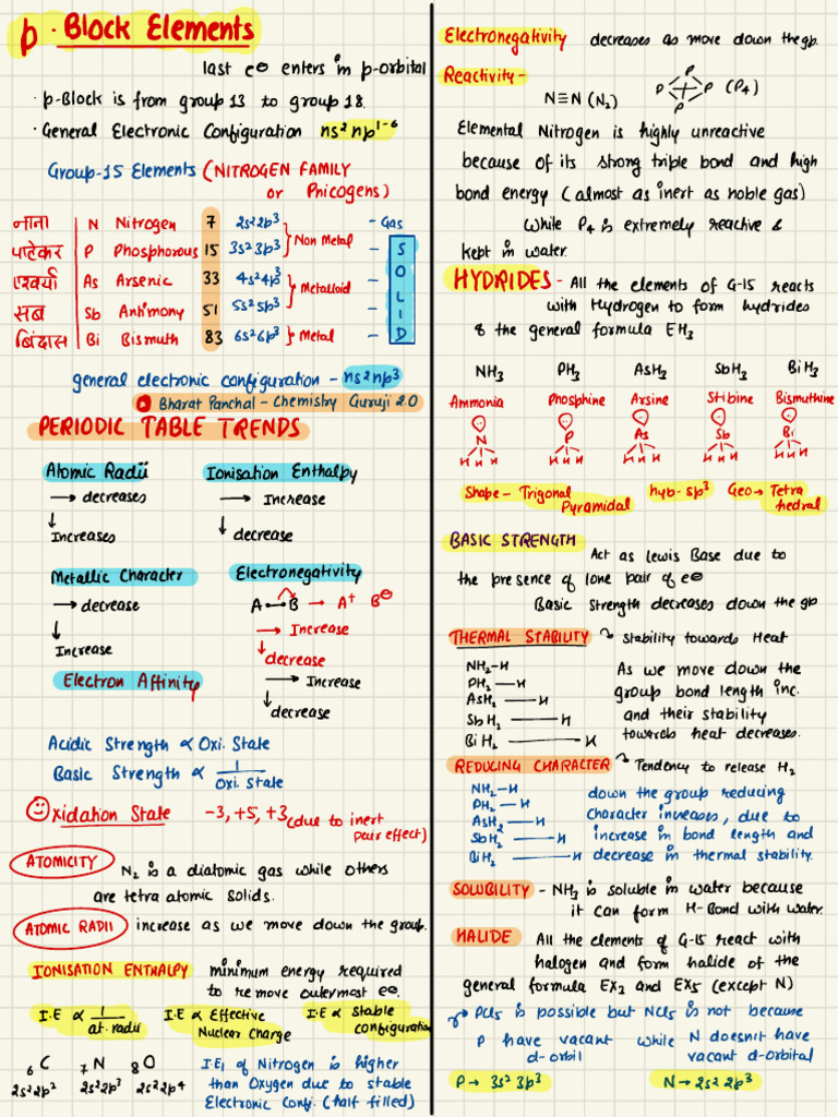 P Block Elements | PDF | Nitrogen | Nitric Acid