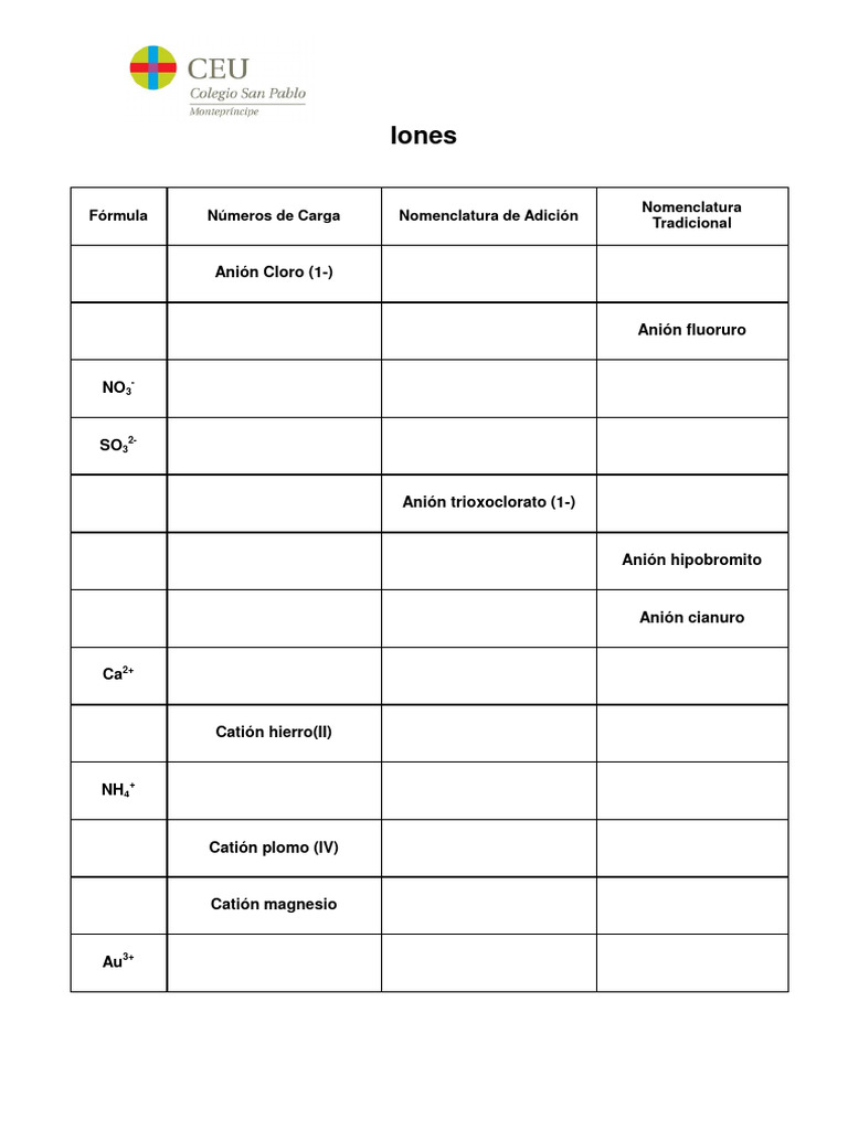 Ejercicios Iones | PDF