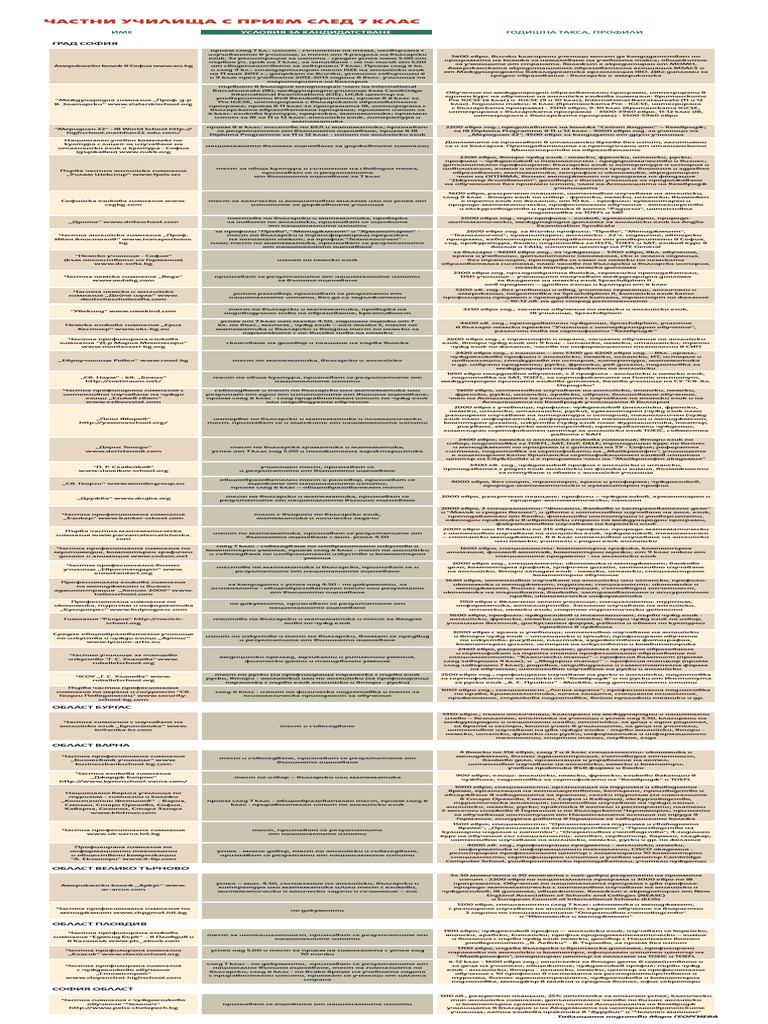 Chastni Uchilista Sled 7 Klas | PDF