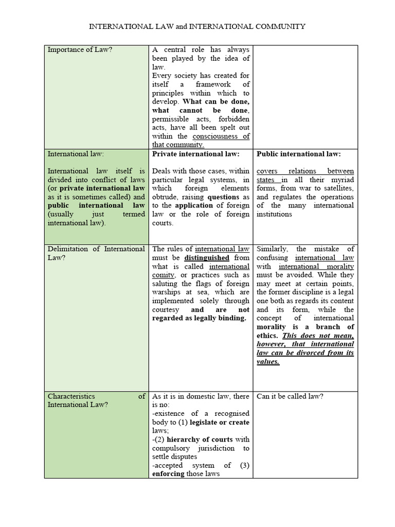 Understanding International Law Basics | PDF | International Law | Justice