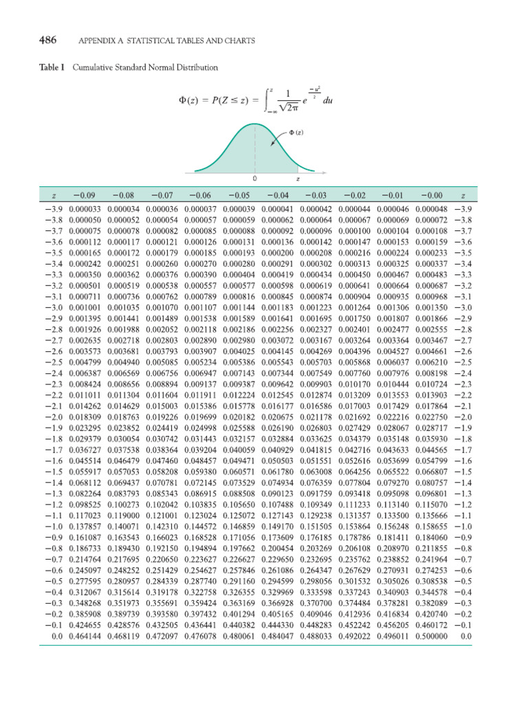 Statistical Tables | PDF