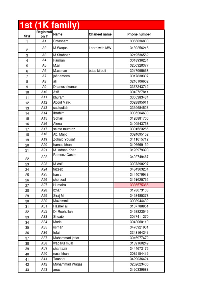 1st (1k Family) | PDF | Banu Hashim
