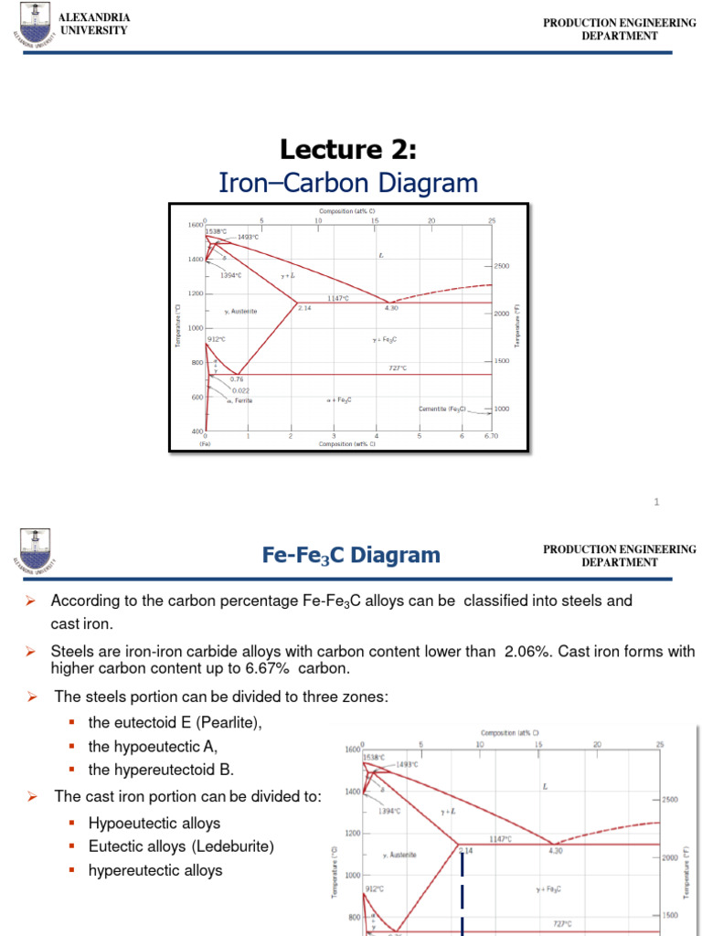 Lec - 2 - Iron-Carbon Diagram | PDF | Steel | Materials Science
