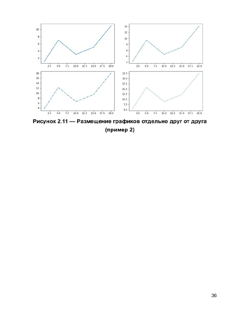 Matplotlib 211 Pdf 