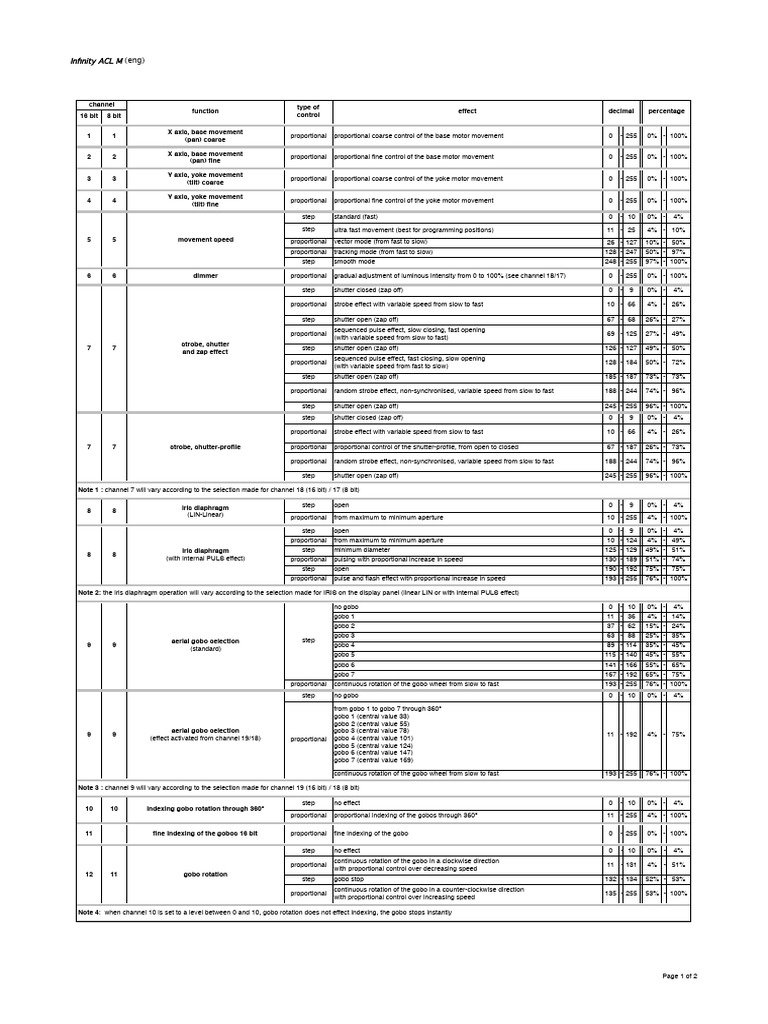 (3. DMX Charts) Infinity ACL M | PDF | Shutter (Photography) | Optics