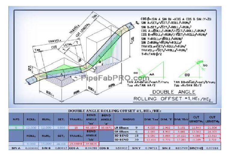 Rolling Offset | PDF