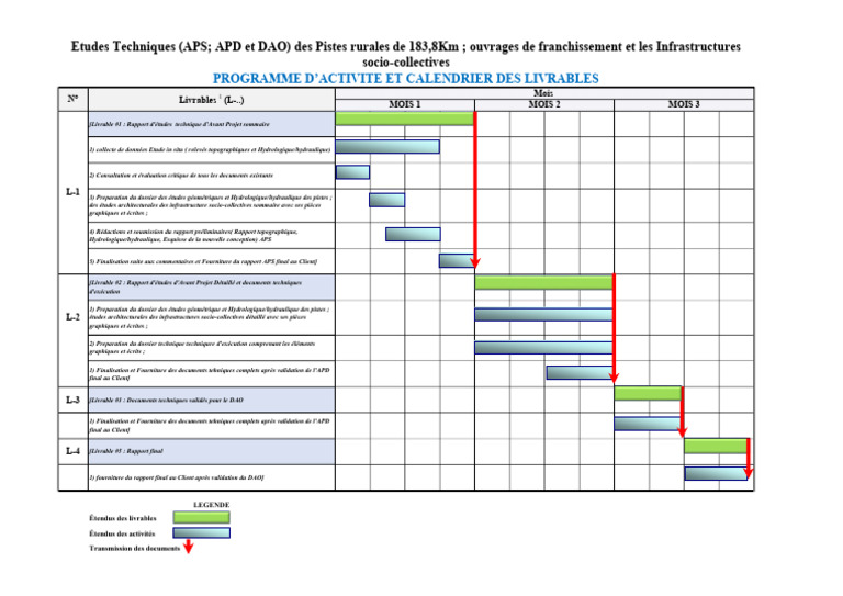 Planning Des Livrables | PDF