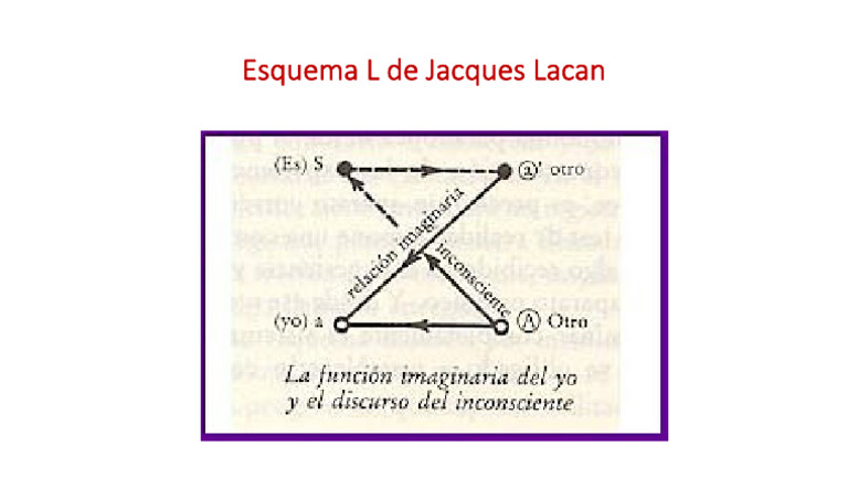 Esquema L de Jacques Lacan | PDF