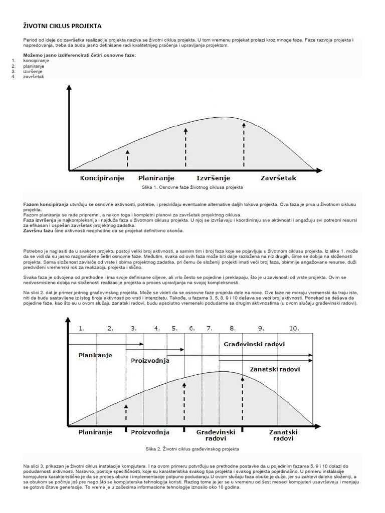 Životni Ciklus Projekta | PDF