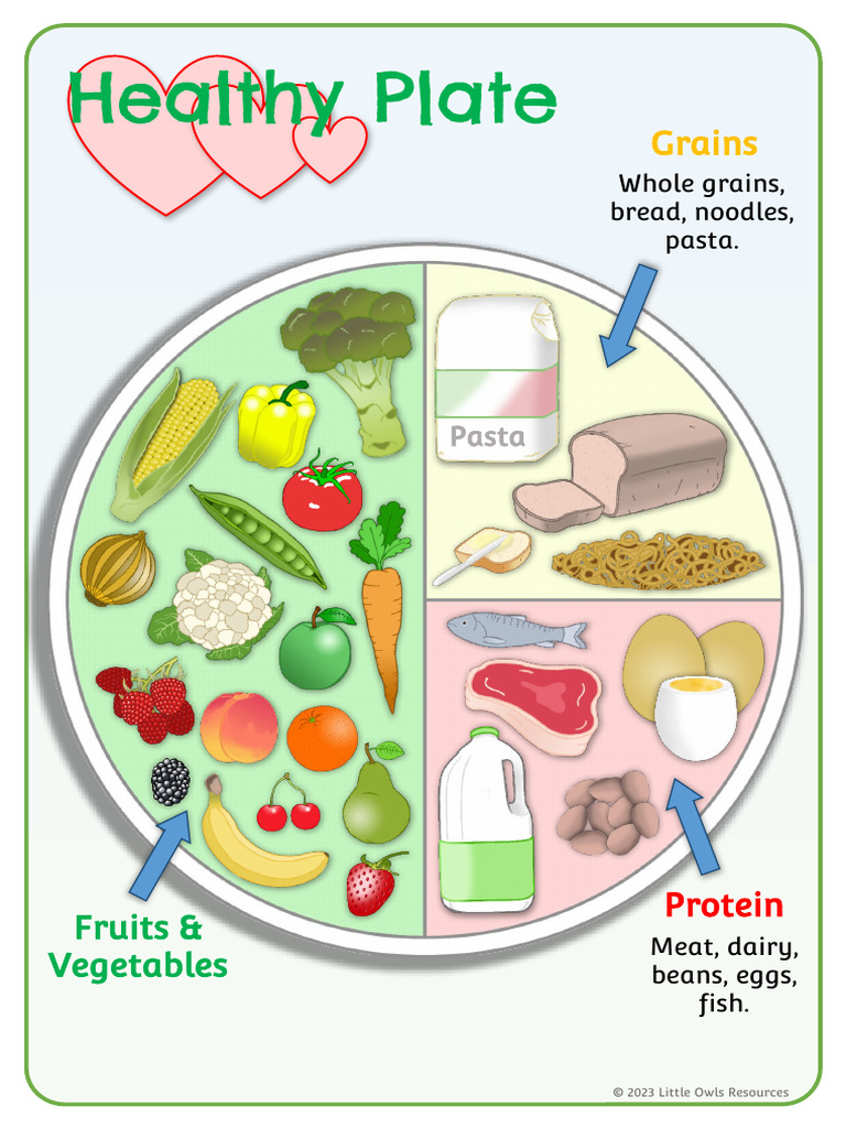 Healthy+Plate+Poster+ +Editable | PDF