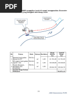 Monitoring BBM Proyek LPG Jatim | PDF