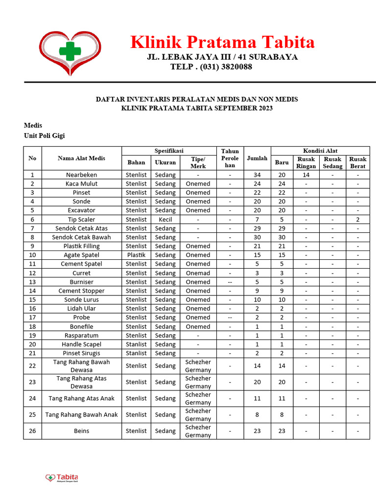 Daftar Inventaris Medis Klinik Poli Gigi | PDF