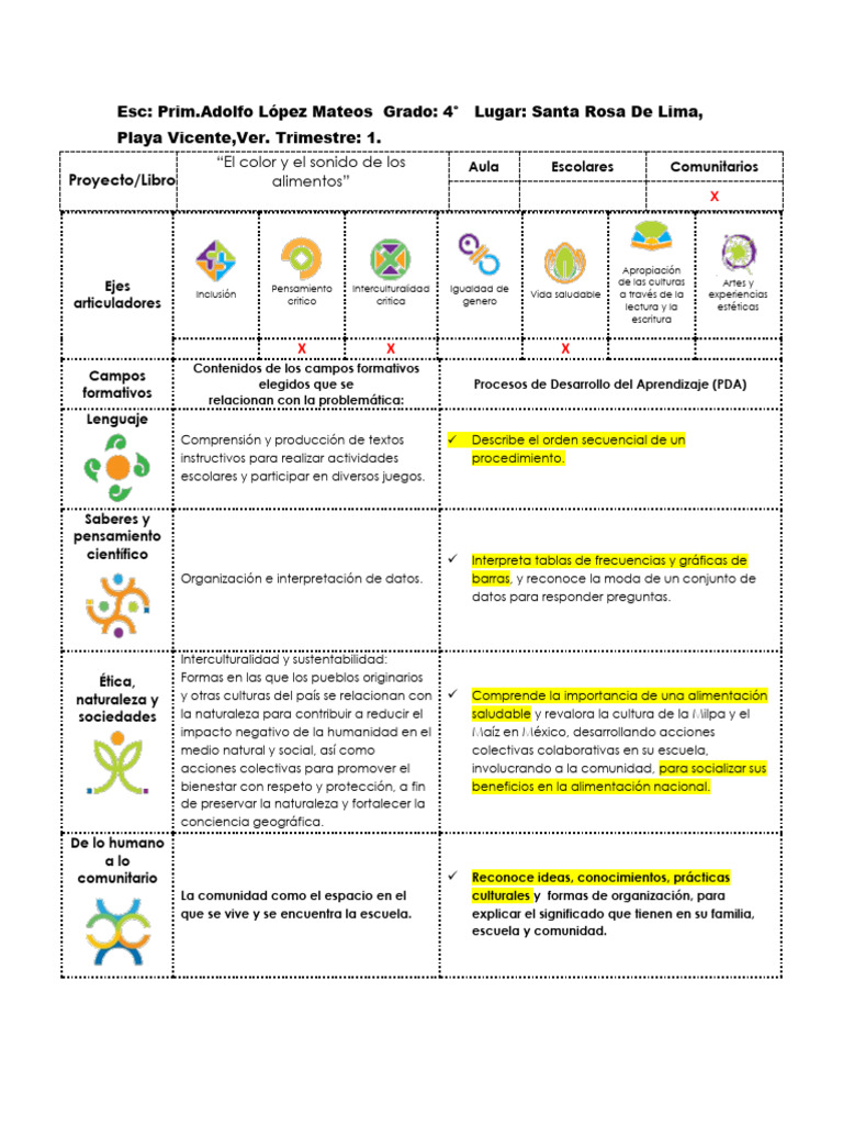 Planeacion Fase 4 Cuarto Grado Q3 | PDF | Alimentos | Aprendizaje Planeacion Fase 4 Cuarto Grado Q3 | PDF | Alimentos | Aprendizaje