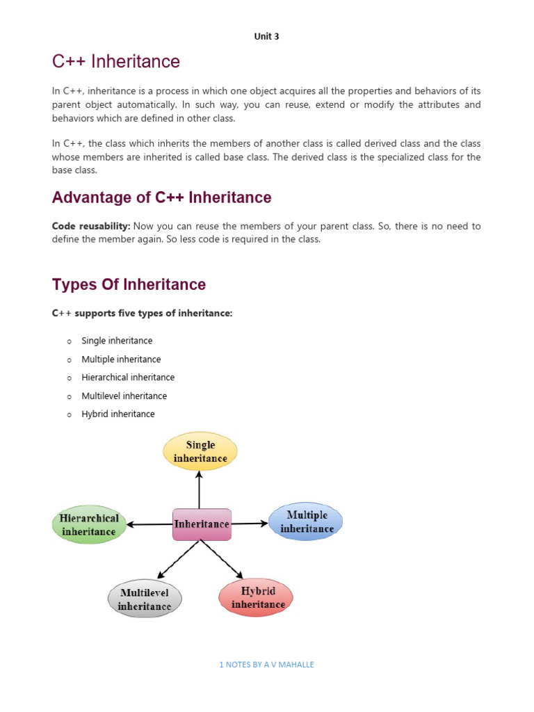 Unit 3 - Oops | Download Free PDF | Inheritance (Object Oriented Programming) | Class (Computer ...