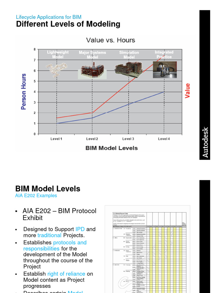 Aia E202 Slides Lod | PDF | Building Information Modeling | Product ...