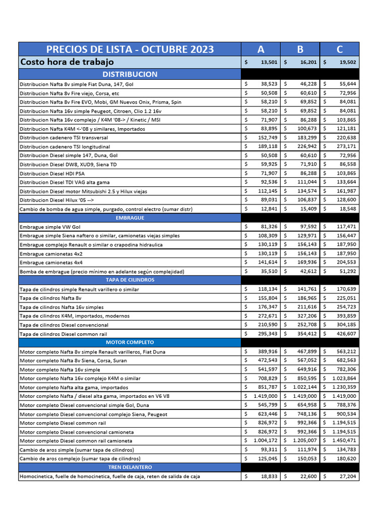 LISTA PRECIOS OCTUBRE 2023 Asociacion de Tecnicos Automotores Independiente de Argentina ...