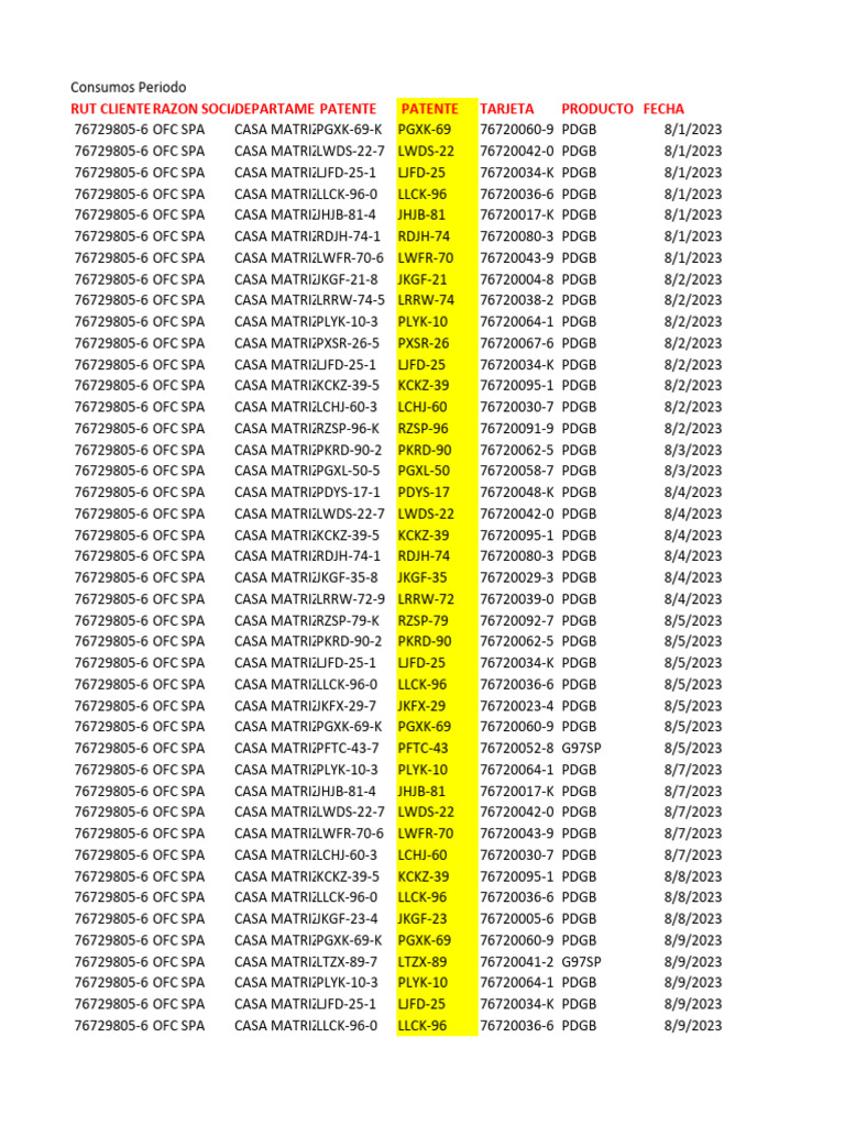 Consumos Agosto OFC | PDF