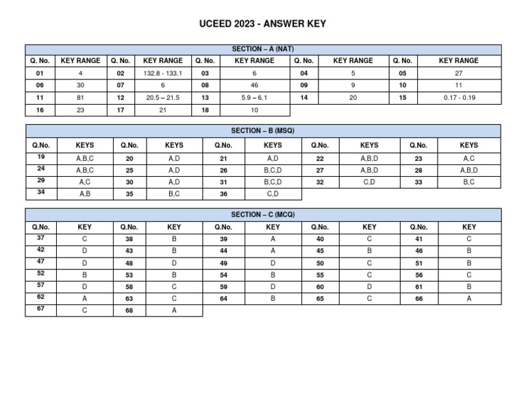 UCEED 2023 Answer Key and Solutions | PDF