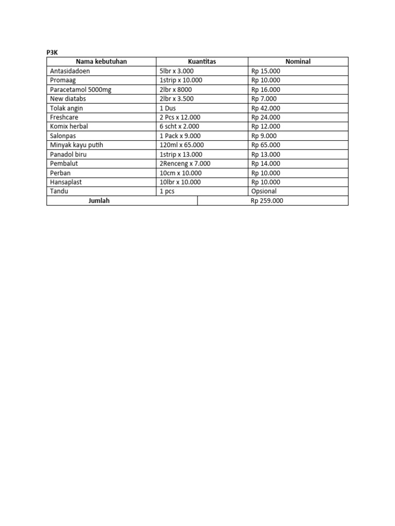 Rab P3K | PDF | Griya & Taman | Kesehatan Holistik