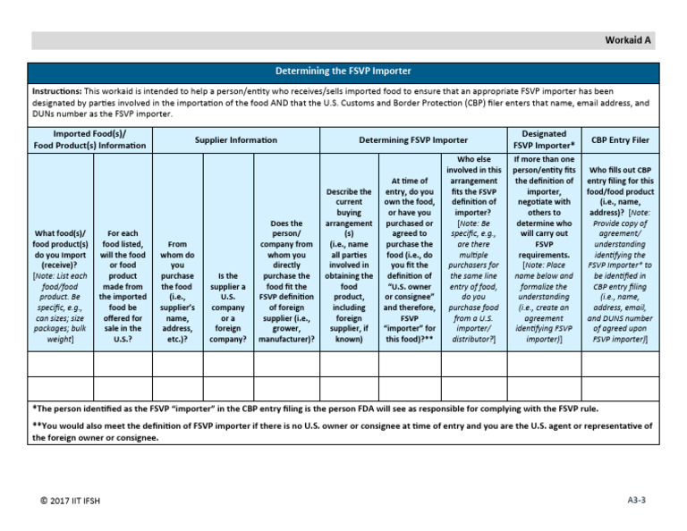 Determining The FSVP Importer | PDF | U.S. Customs And Border ...