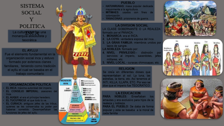 Sistema Inca | PDF | Imperio Inca | Nobleza