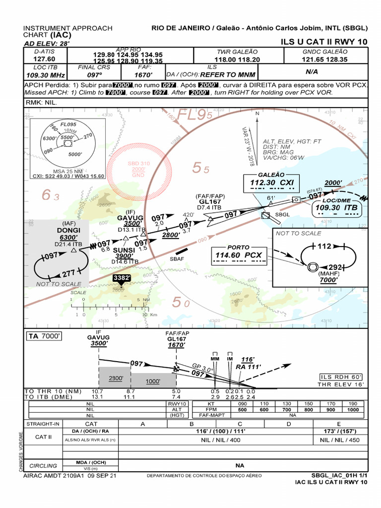 SBGL - Ils U Cat II Rwy 10 - Iac - 20210909 | PDF