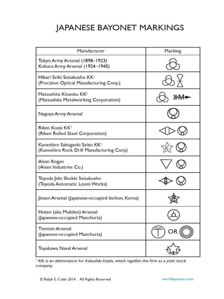Japanese Bayonet Markings | PDF