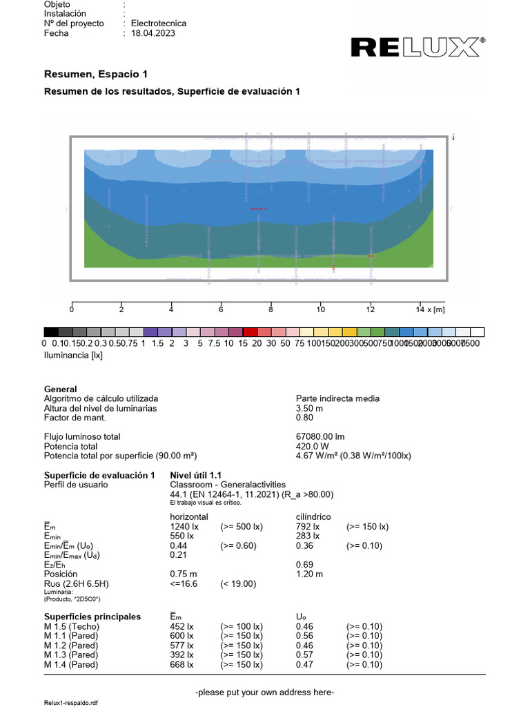 Sinopsis del trabajo en Relux | PDF