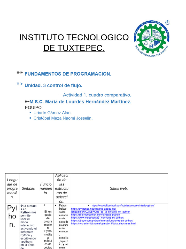 Cuadro Act 1 Unidad 3 | PDF | Lenguaje de programación | Python (lenguaje de programación)