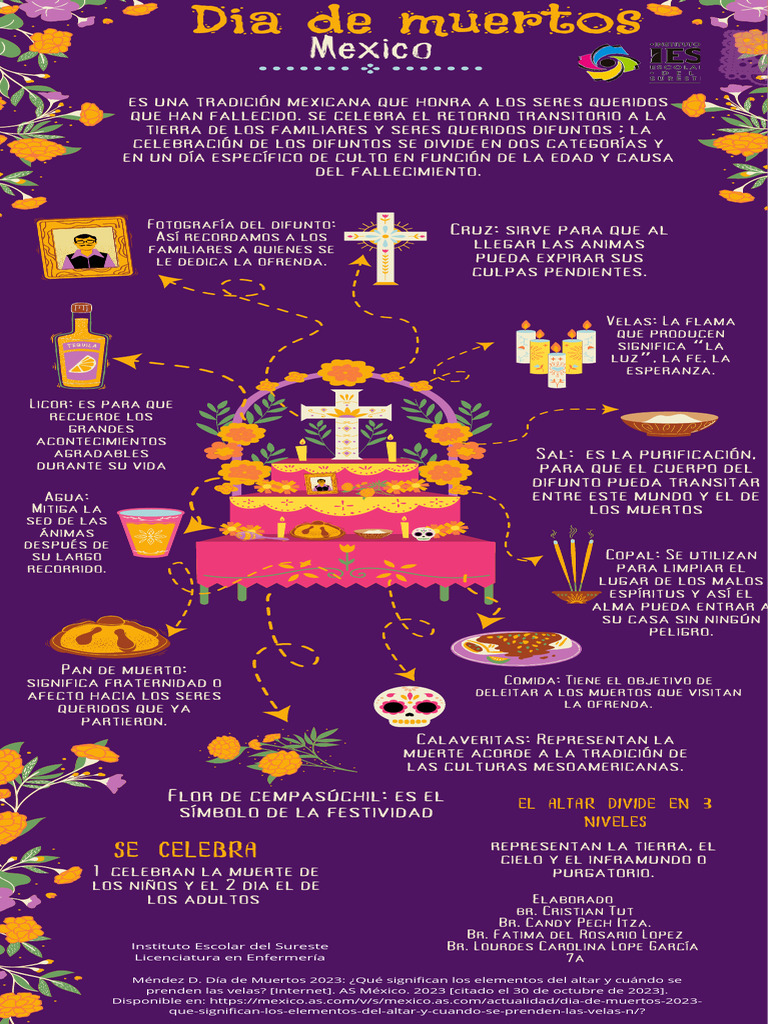 Infografia Del Dia De Muertos
