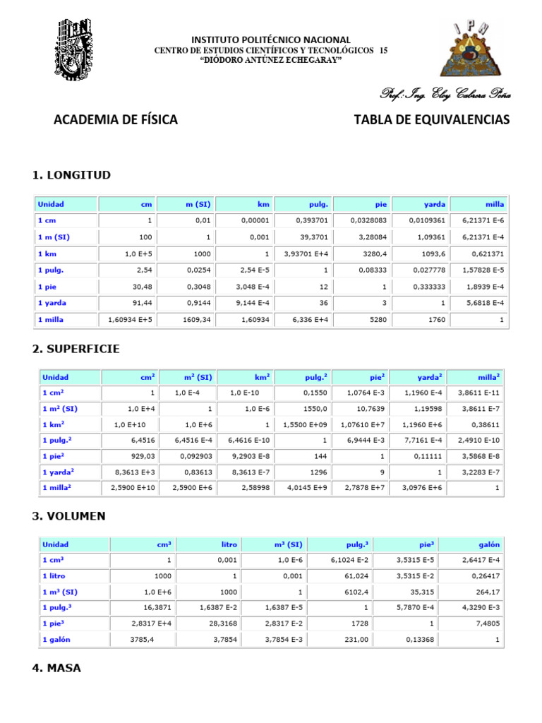Tabla de Equivalencias | PDF | Litro | Science