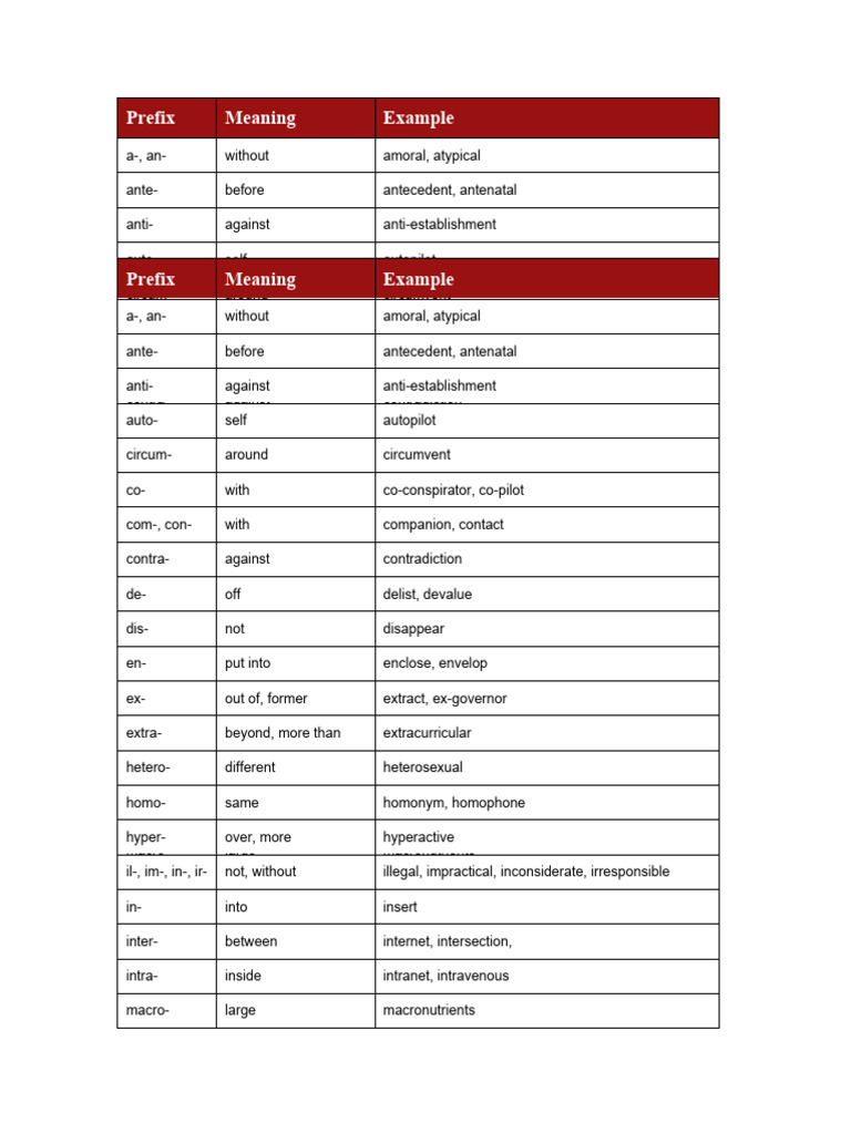 Hightlight The Prefixes | PDF | Verb | Syntax