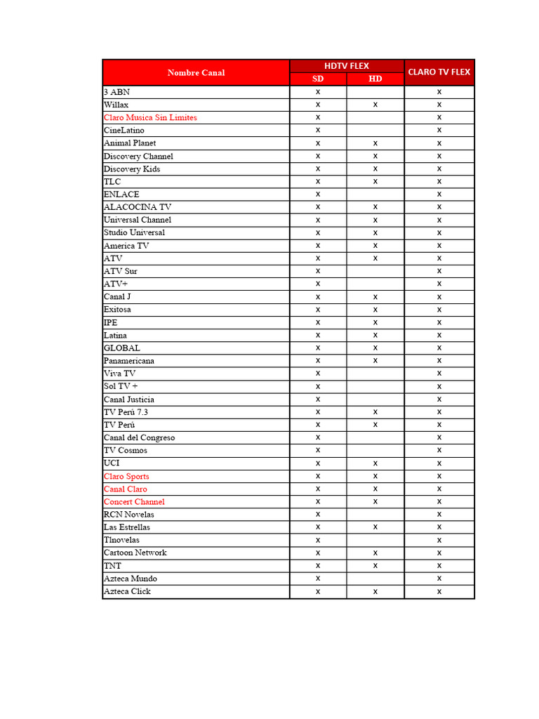Grilla TV Flex | PDF | Radiodifusión | Televisión