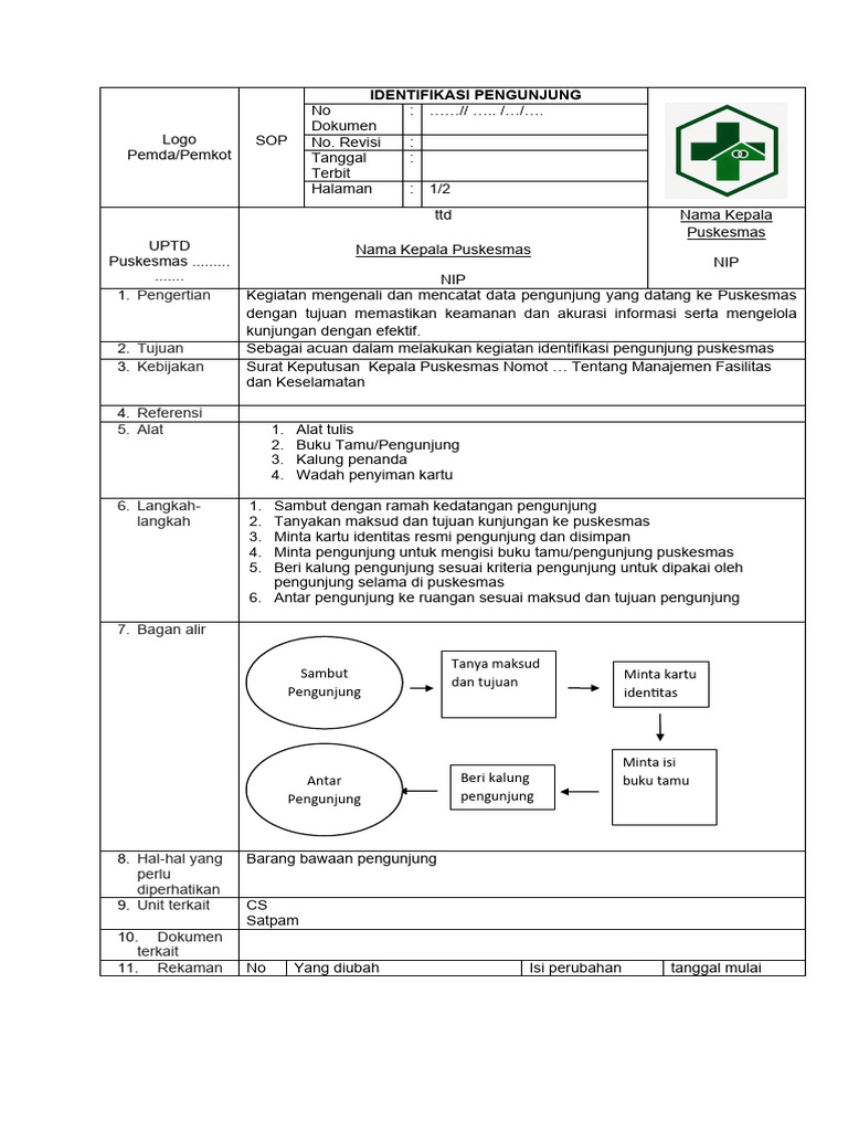 Prosedur Identifikasi Pengunjung Puskesmas | PDF