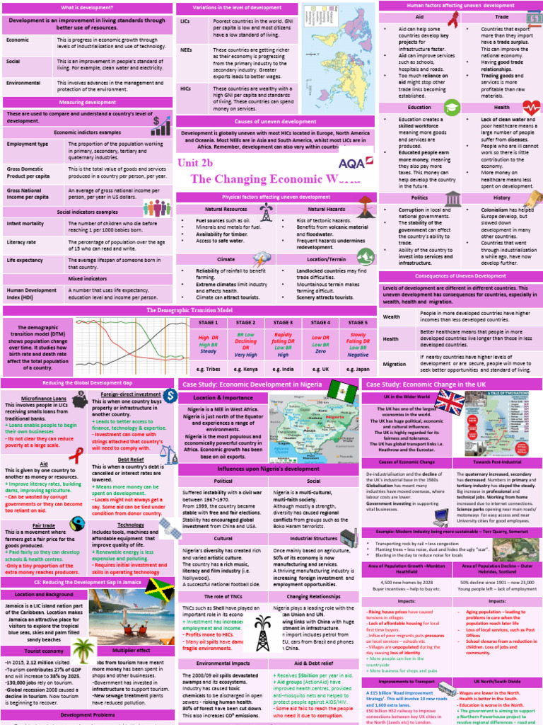 The Changing Ecenomic World (Geography Revision) | PDF | Developing ...