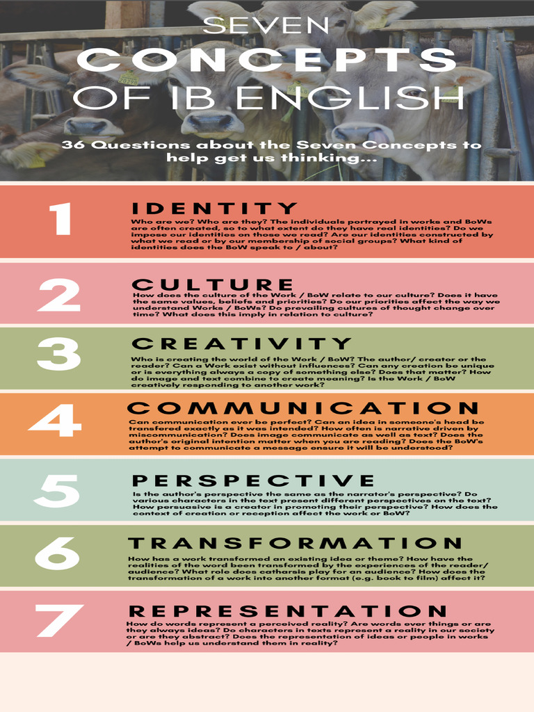 The SeVen Concepts | PDF