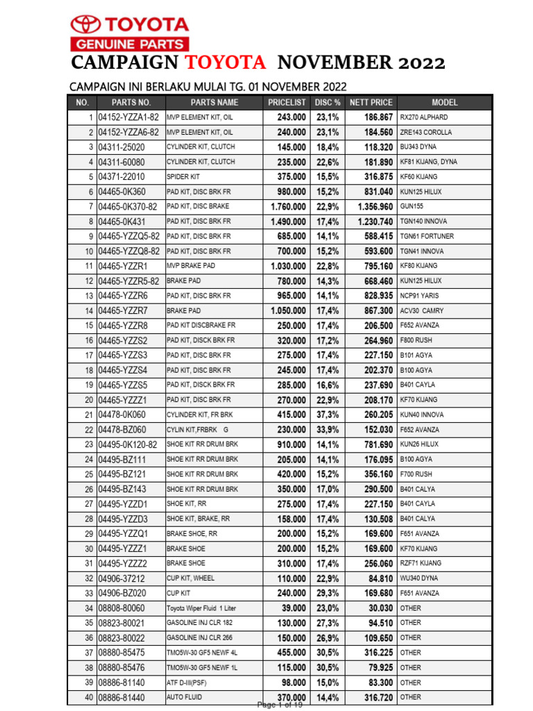 Campaign Toyota November 2022 (011122) | PDF | Piston | Ignition System