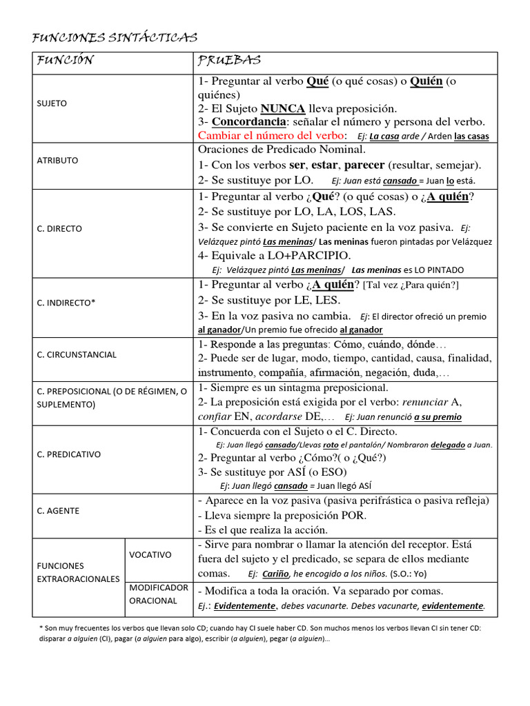 0 4º ESO CUADRO SINTAXIS | PDF | Asunto (gramática) | Verbo