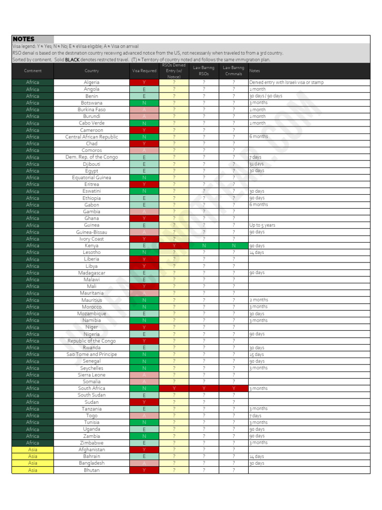 International Travel Matrix | PDF | Oceania | Asia