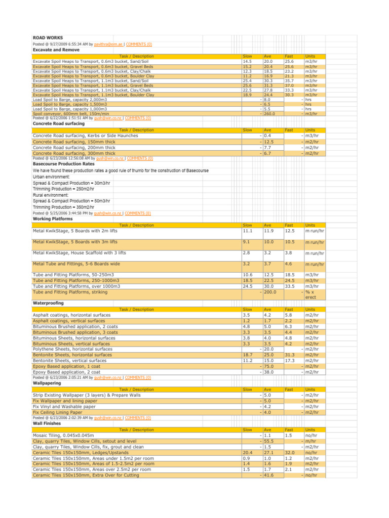 Excel | PDF | Architectural Design | Architecture